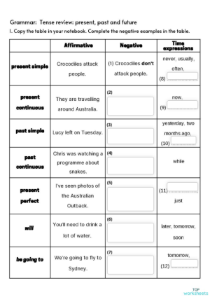 Grammar: Tense review: present, past and future. Interactive worksheet ...