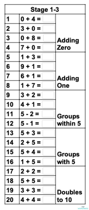 Basic Facts Stage 1-3. Interactive worksheet | TopWorksheets