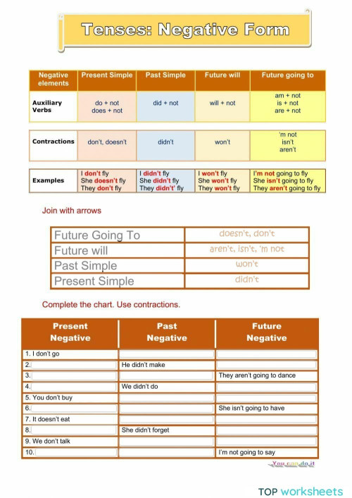 Negative Tenses. Interactive worksheet | TopWorksheets