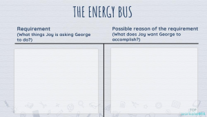 The Energy Bus Lesson. Ficha interactiva | TopWorksheets