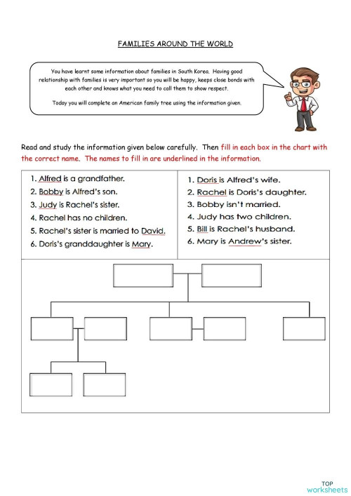 EngY6W12T2 - American Family Tree. Interactive worksheet | TopWorksheets