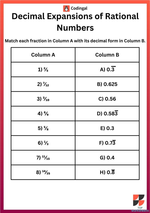 M_G08M01L03_WE02_Decimal_Expansions_of_Rational_Numbers_6. Interactive ...