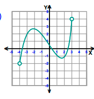 Domain and Range 9/15. Interactive worksheet | TopWorksheets