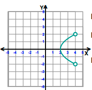 Domain and Range 9/15. Interactive worksheet | TopWorksheets
