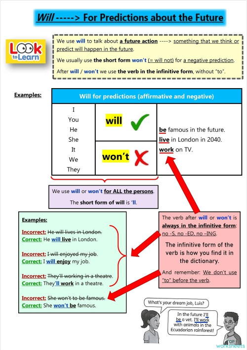 Will - Experiment. Interactive worksheet | TopWorksheets
