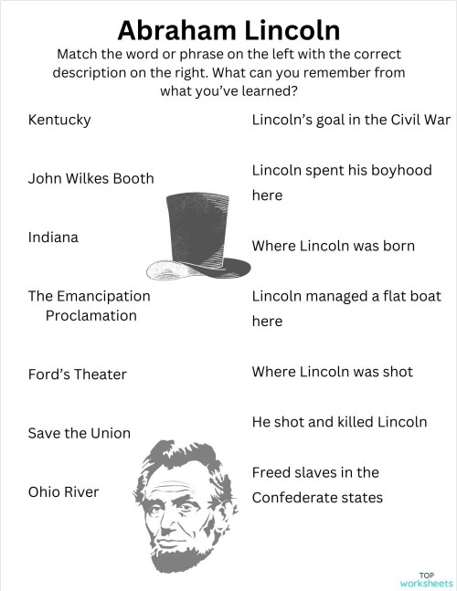 Abraham Lincoln. Interactive worksheet | TopWorksheets