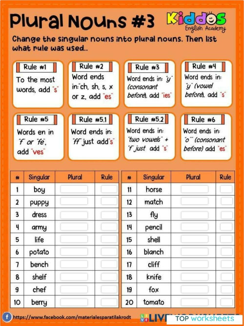 Plural Nouns #3. Interactive worksheet | TopWorksheets