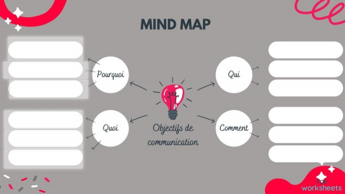 mindmap : objectifs de communication. Fiche interactive | TopWorksheets
