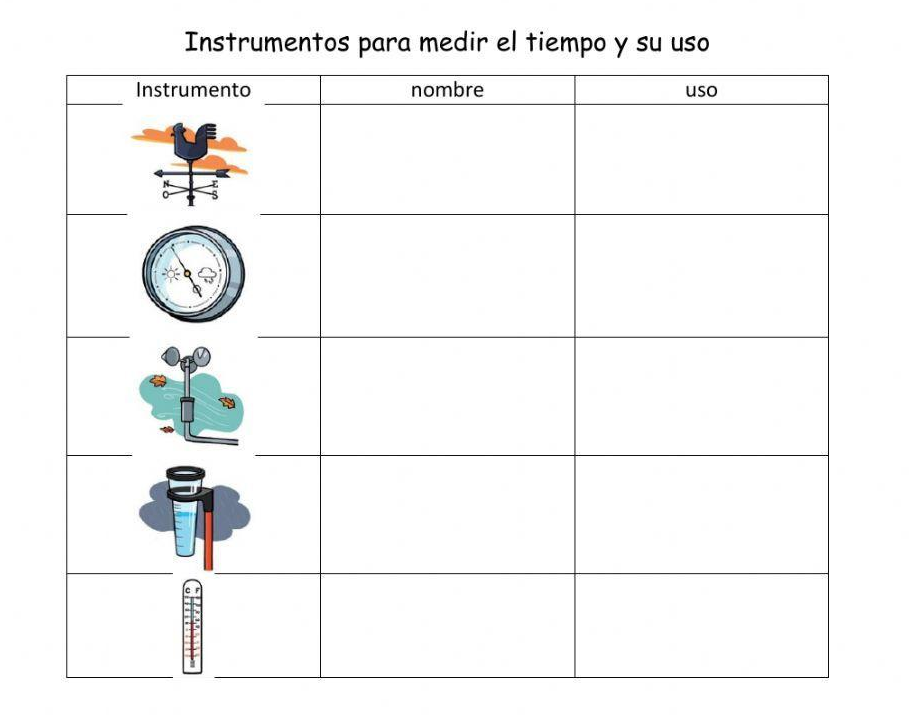 Evaluación sobre atmósfera, tiempo y clima. Ficha interactiva ...