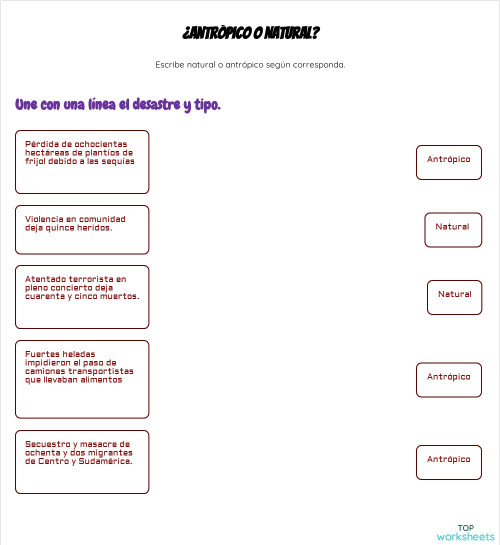 ¿Antrópico o Natural?. Ficha interactiva | TopWorksheets