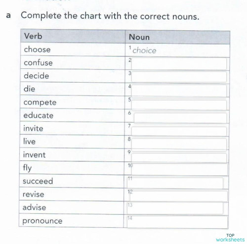 Word formation. Interactive worksheet | TopWorksheets