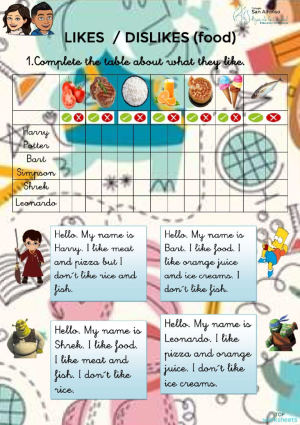 LIKES / DISLIKES (FOOD). Interactive worksheet | TopWorksheets
