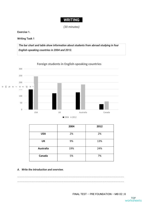 PRE F - FINAL TEST - W. Interactive worksheet | TopWorksheets