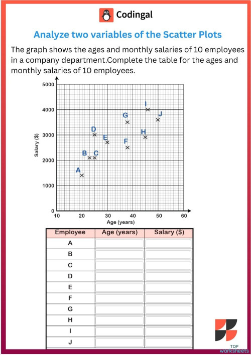 M_G08M21L64_WA01_Scatter_Plots_. Interactive worksheet | TopWorksheets