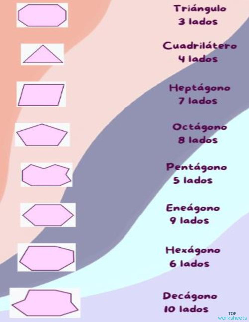 Clasificación de polígonos según su número de lados. Ficha interactiva ...