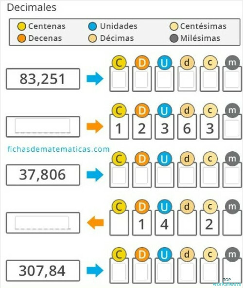 Valor posicional de decimales. Ficha interactiva | TopWorksheets