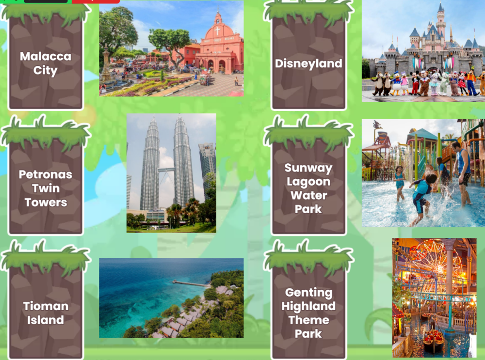 A2 - Holiday Destinations - Writing & Speaking Task. Interactive ...