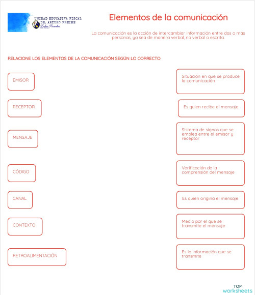Elementos de la comunicación. Ficha interactiva | TopWorksheets