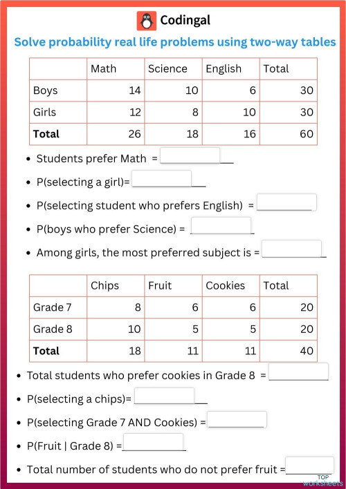 M_G08M22L67_WA02_Probability_from_Two-Way_Tables_. Interactive ...