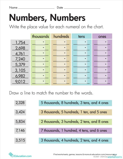 Place Value Up To 1000s. Interactive worksheet | TopWorksheets