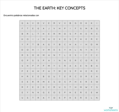 THE EARTH: KEY CONCEPTS. Interactive worksheet | TopWorksheets