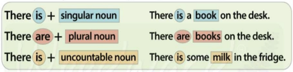 Grammar 2 trimester. Interactive worksheet | TopWorksheets