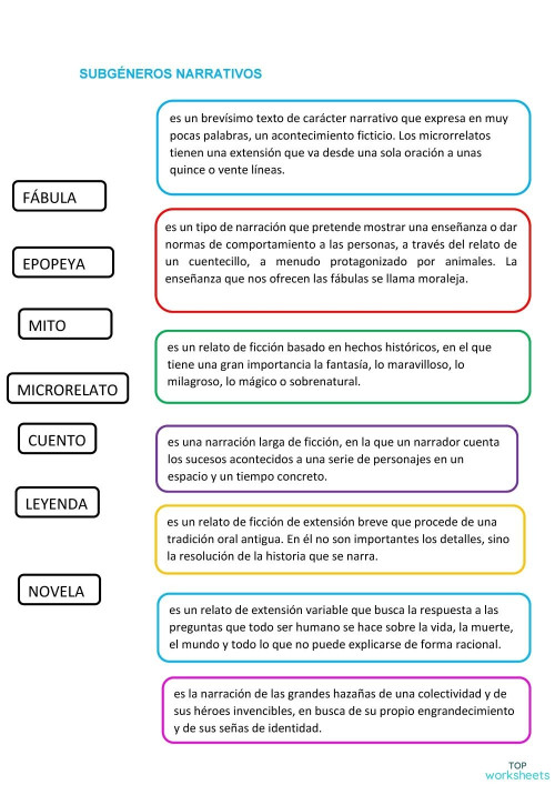 SUBGÉNEROS NARRATIVOS: fichas interactivas y ejercicios online ...