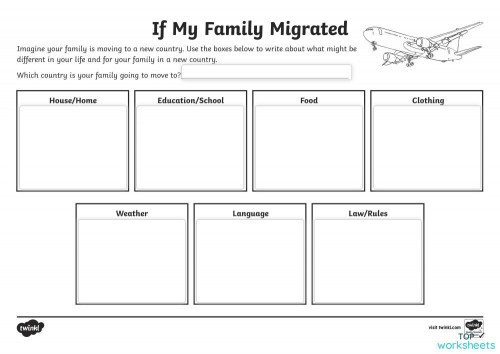 If My Family Migrated. Interactive worksheet | TopWorksheets
