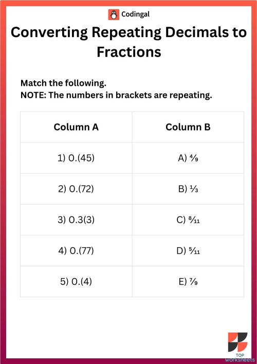 M_G08M01L04_WC01_Converting_Repeating_Decimals_to_Fractions_1 ...