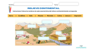 Relieve Continental. Ficha interactiva | TopWorksheets