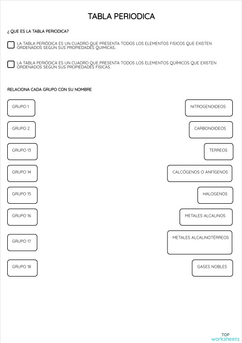 Fichas de Trabajo La Tabla Periodica - Educational Images | Picstank