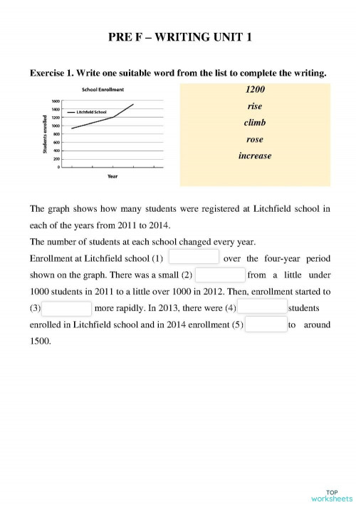 Writing - Materials Line graph. Interactive worksheet | TopWorksheets