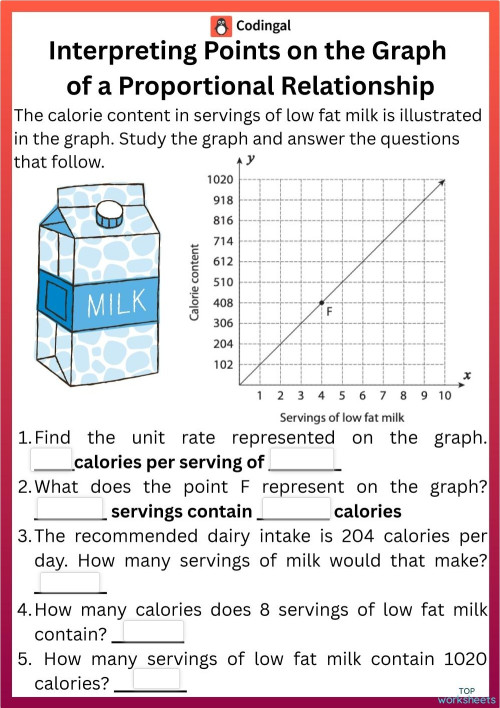M_G07M02L06_WA02_Interpreting_Points_on_the_Graph_4. Interactive worksheet | TopWorksheets