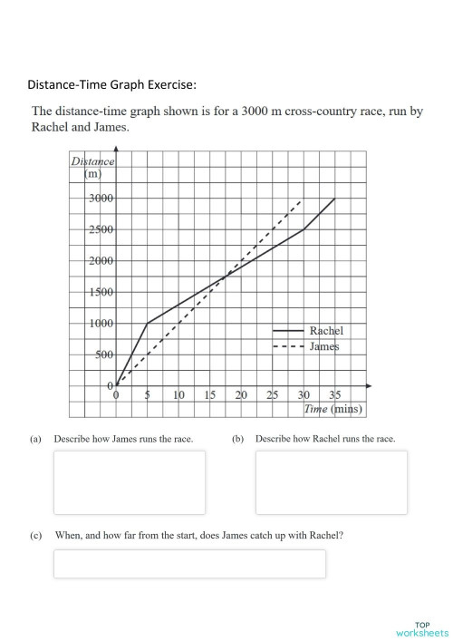 Distance Time Graph Exercise Interactive Worksheet TopWorksheets distance-time-graph-exercise-interactive-worksheet-topworksheets