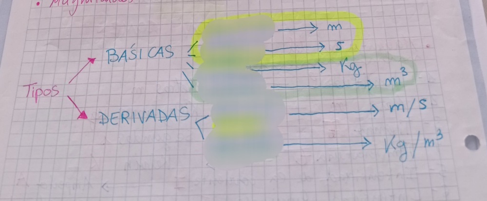 Magnitudes básicas y derivadas. Ficha interactiva | TopWorksheets