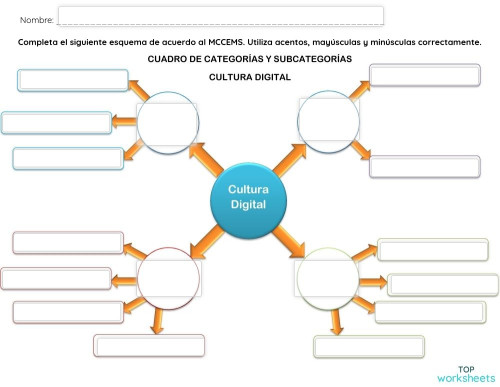 Categorías cultura digital. Ficha interactiva | TopWorksheets