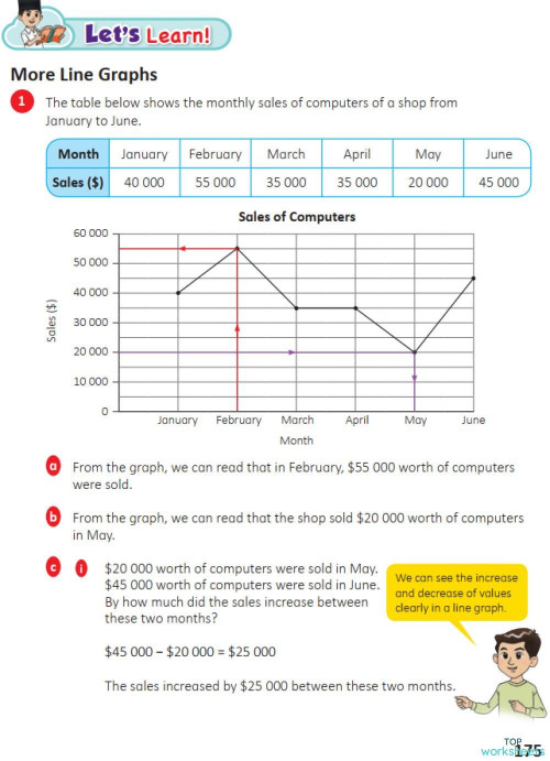 31/3 Practice 2 Lesson 2 More Line Graph. Interactive worksheet ...