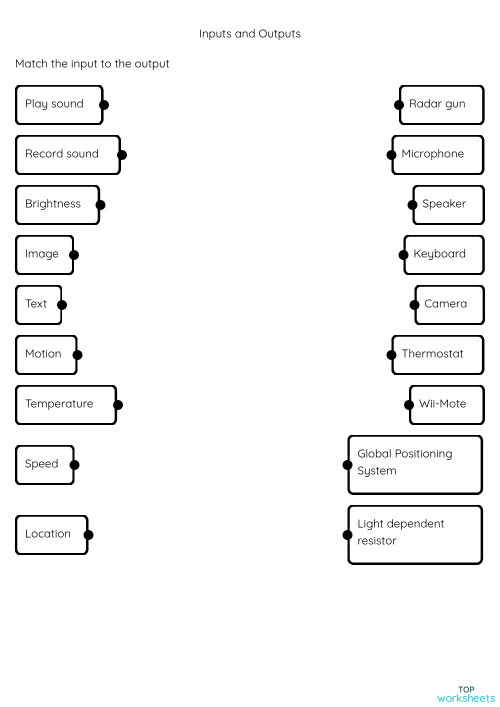Inputs And Outputs Interactive Worksheet Topworksheets