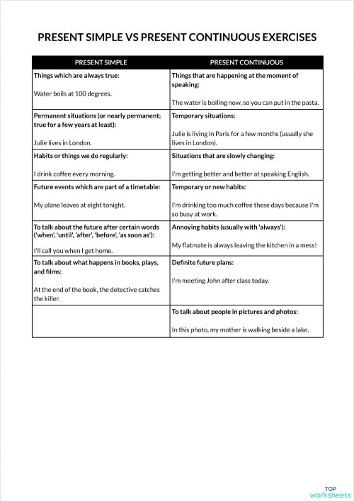 Present Simple and Present Continuous. Interactive worksheet ...
