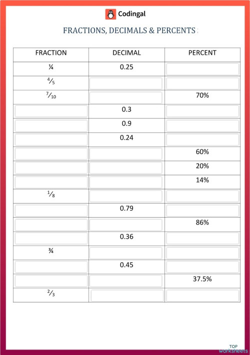 M_G06M05L21_WA01_Converting_Between_Fractions_Decimals_and_Percentages ...