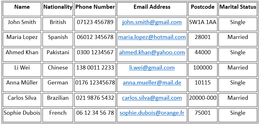 Case Study. Interactive worksheet | TopWorksheets
