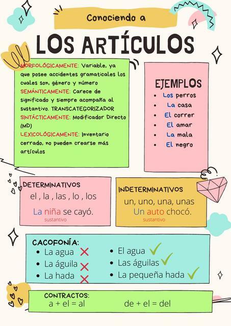 Los articulos. Ficha interactiva | TopWorksheets