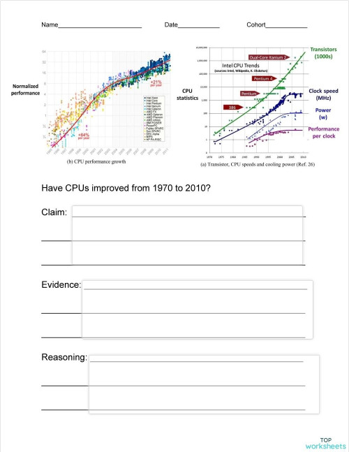 CER CPU Improvement. Interactive worksheet | TopWorksheets