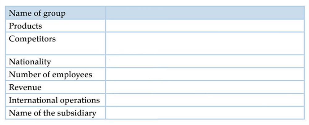 Business - L1 - HW. Interactive worksheet | TopWorksheets