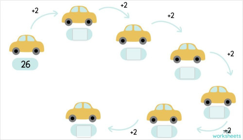 ESCALAS DE 2 EN 2. Ficha interactiva | TopWorksheets