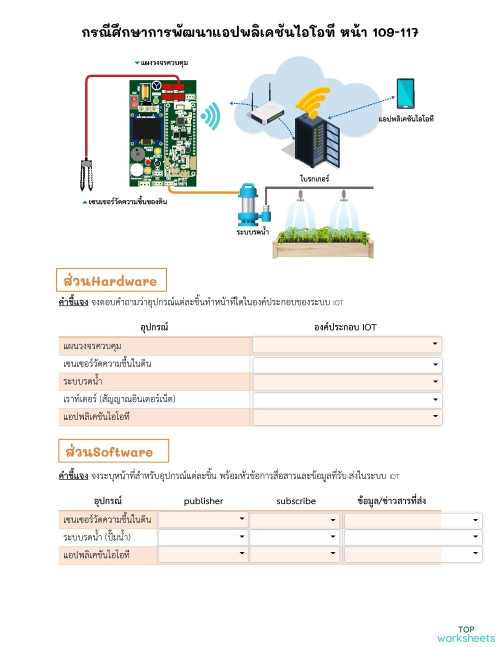 กรณีศึกษา IOT. Interactive worksheet | TopWorksheets