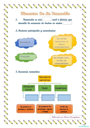 Elementos de la narración. Ficha interactiva | TopWorksheets