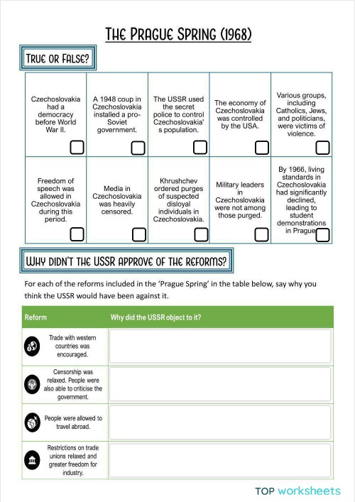 Prague Spring Causes and Events. Interactive worksheet | TopWorksheets