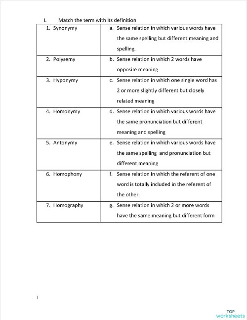English language: interactive worksheets and online exercises ...