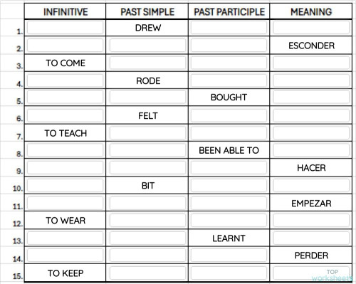 Irregular Verbs I Interactive Worksheet Topworksheets